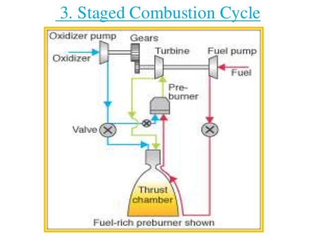 CRYOGENIC ROCKET ENGINE
