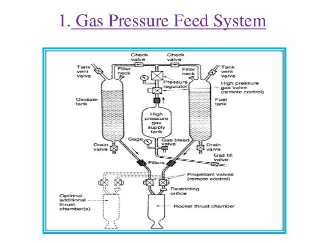 CRYOGENIC ROCKET ENGINE