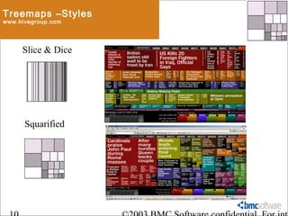 Using Treemaps to Visualize Server Performance | PPT | Computing | Technology & Computing