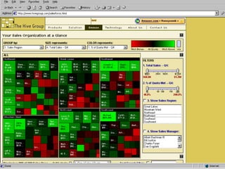 Using Treemaps to Visualize Server Performance | PPT | Computing | Technology & Computing