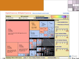 Using Treemaps to Visualize Server Performance | PPT | Computing | Technology & Computing