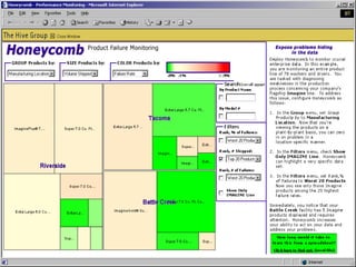 Using Treemaps to Visualize Server Performance | PPT | Computing | Technology & Computing