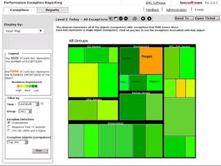 Using Treemaps to Visualize Server Performance | PPT | Computing | Technology & Computing
