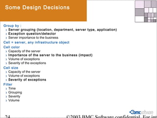 Using Treemaps to Visualize Server Performance | PPT | Computing | Technology & Computing
