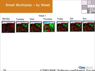 Using Treemaps to Visualize Server Performance | PPT | Computing | Technology & Computing