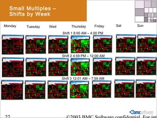 Using Treemaps to Visualize Server Performance | PPT | Computing | Technology & Computing