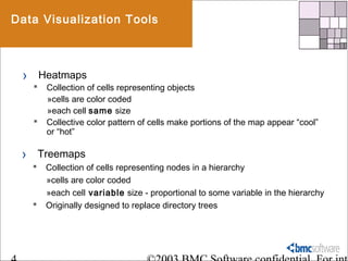 Using Treemaps to Visualize Server Performance | PPT | Computing | Technology & Computing