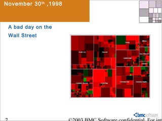 Using Treemaps to Visualize Server Performance | PPT | Computing | Technology & Computing