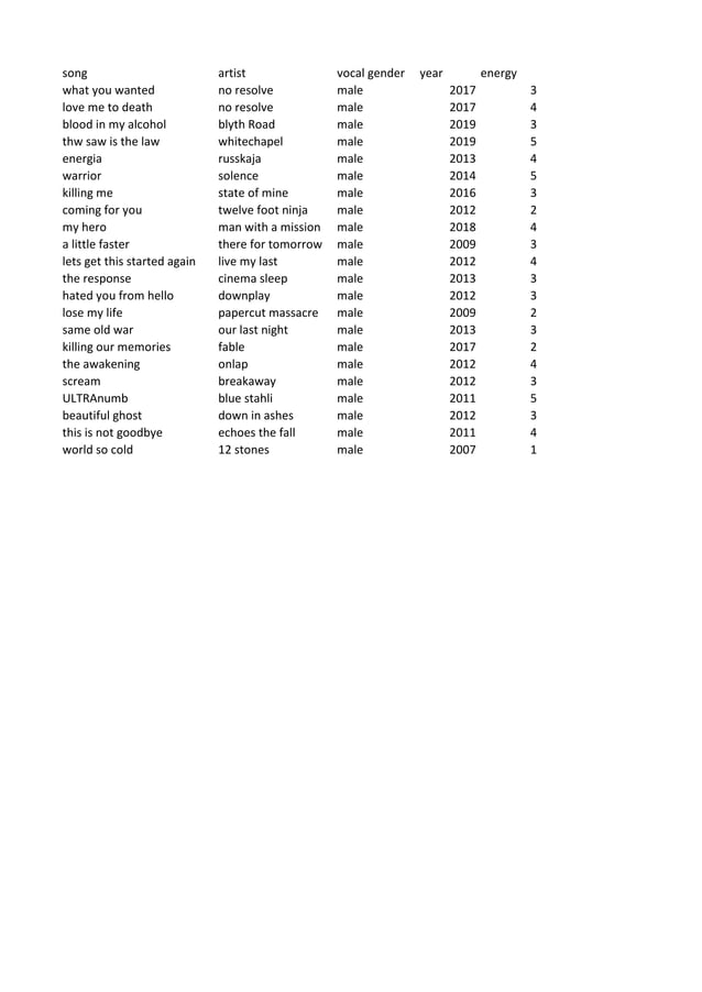 Xtreme Up and coming | PDF