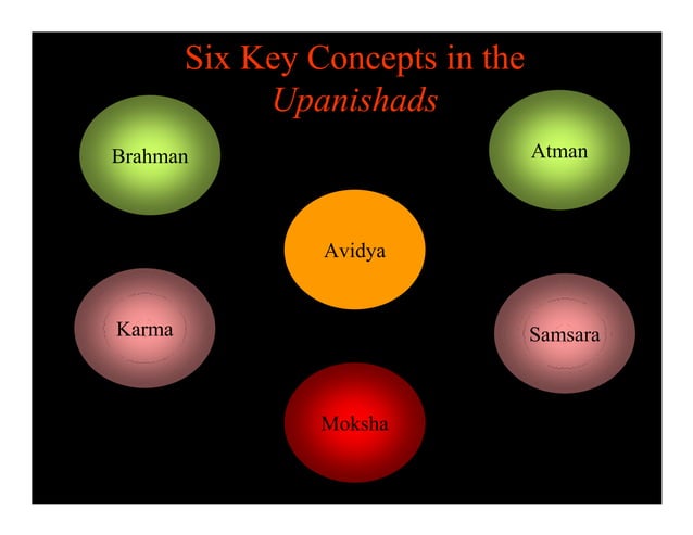 Upanishads | PDF | Hinduism | Religion & Spirituality