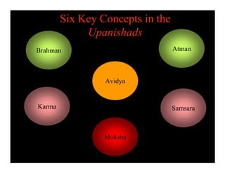 Types Of Upanishads