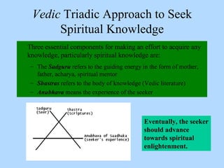 Vision and Approaches of Upanishads | PPT