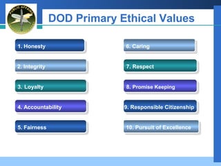 UPAR 2017 02 Intro to Military Public Affairs | PPT