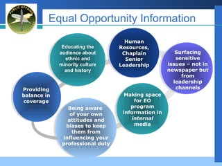 UPAR 2017 02 Intro to Military Public Affairs | PPT