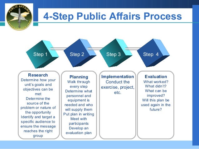 UPAR 2017 02 Intro to Military Public Affairs