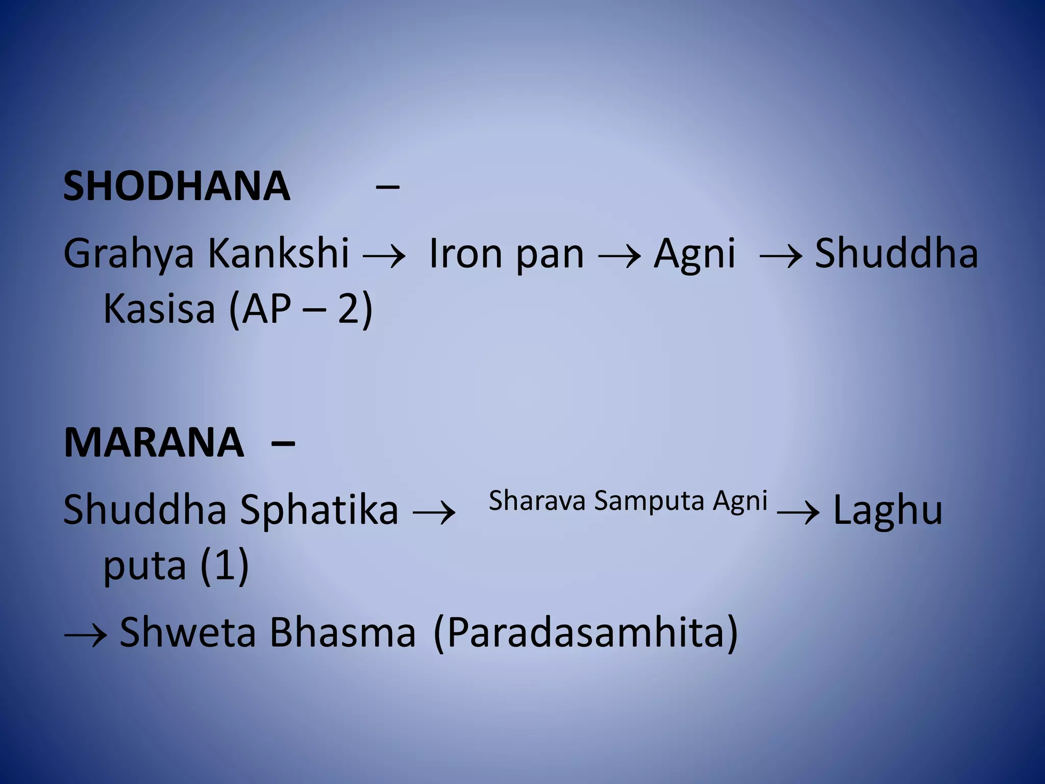 Uparasa Varga by Dr.Mahantesh Rudrapuri | PPTX