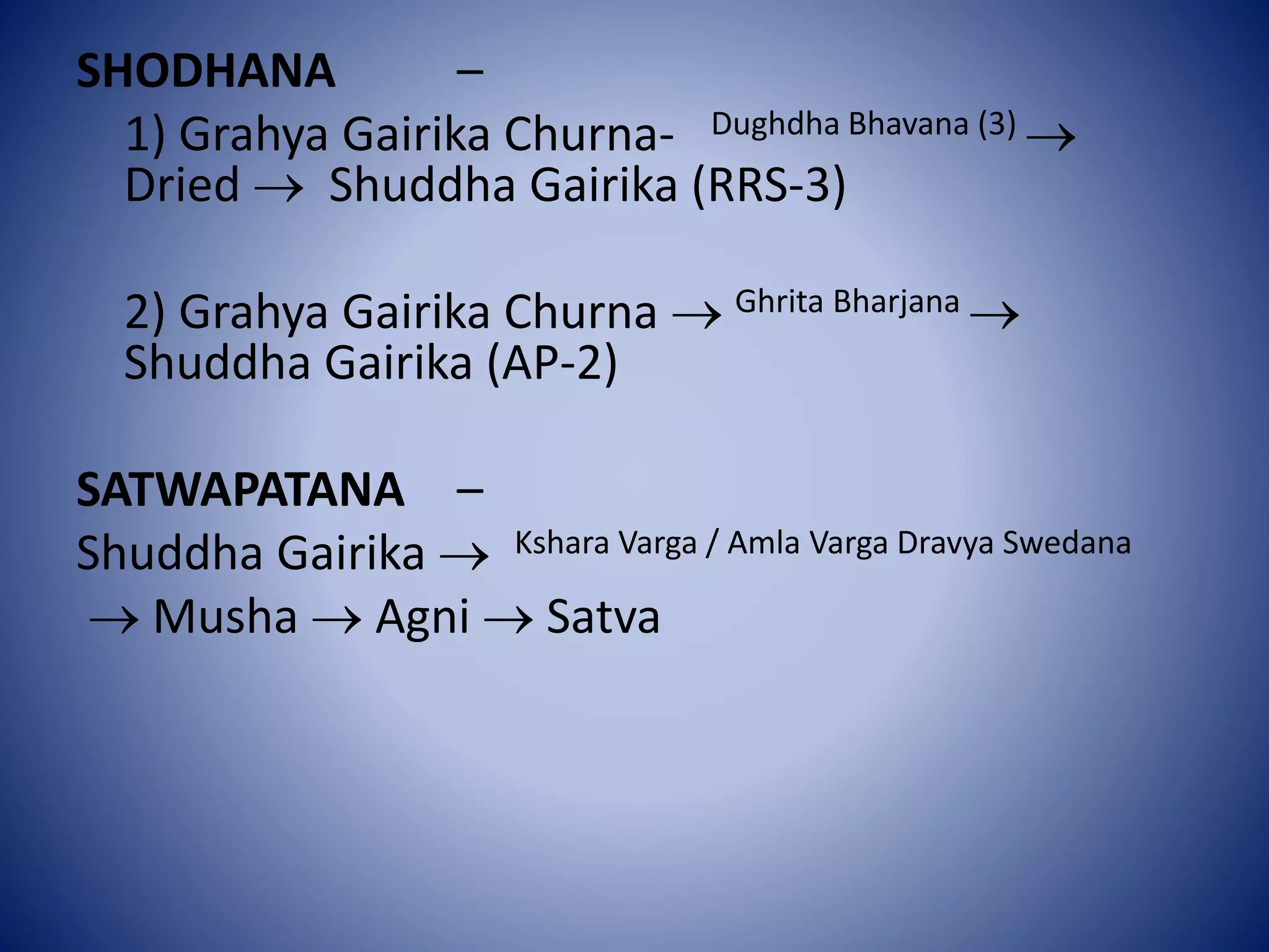 Uparasa Varga by Dr.Mahantesh Rudrapuri | PPTX