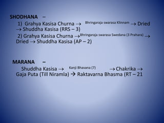 Uparasa Varga by Dr.Mahantesh Rudrapuri | PPTX