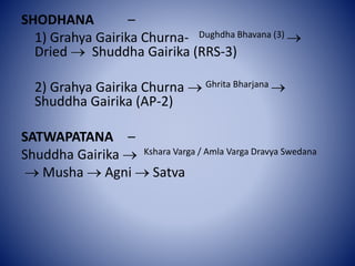 Uparasa Varga by Dr.Mahantesh Rudrapuri | PPT