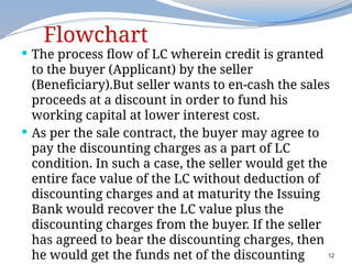 UPAS Financing an Overview of Letter of Credit | PPT
