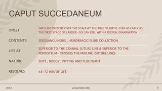 UPASHEERSHAKA - caput succedaneum / cephalohematoma | PPTX | Pregnancy ...