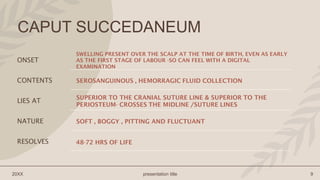 UPASHEERSHAKA - caput succedaneum / cephalohematoma | PDF