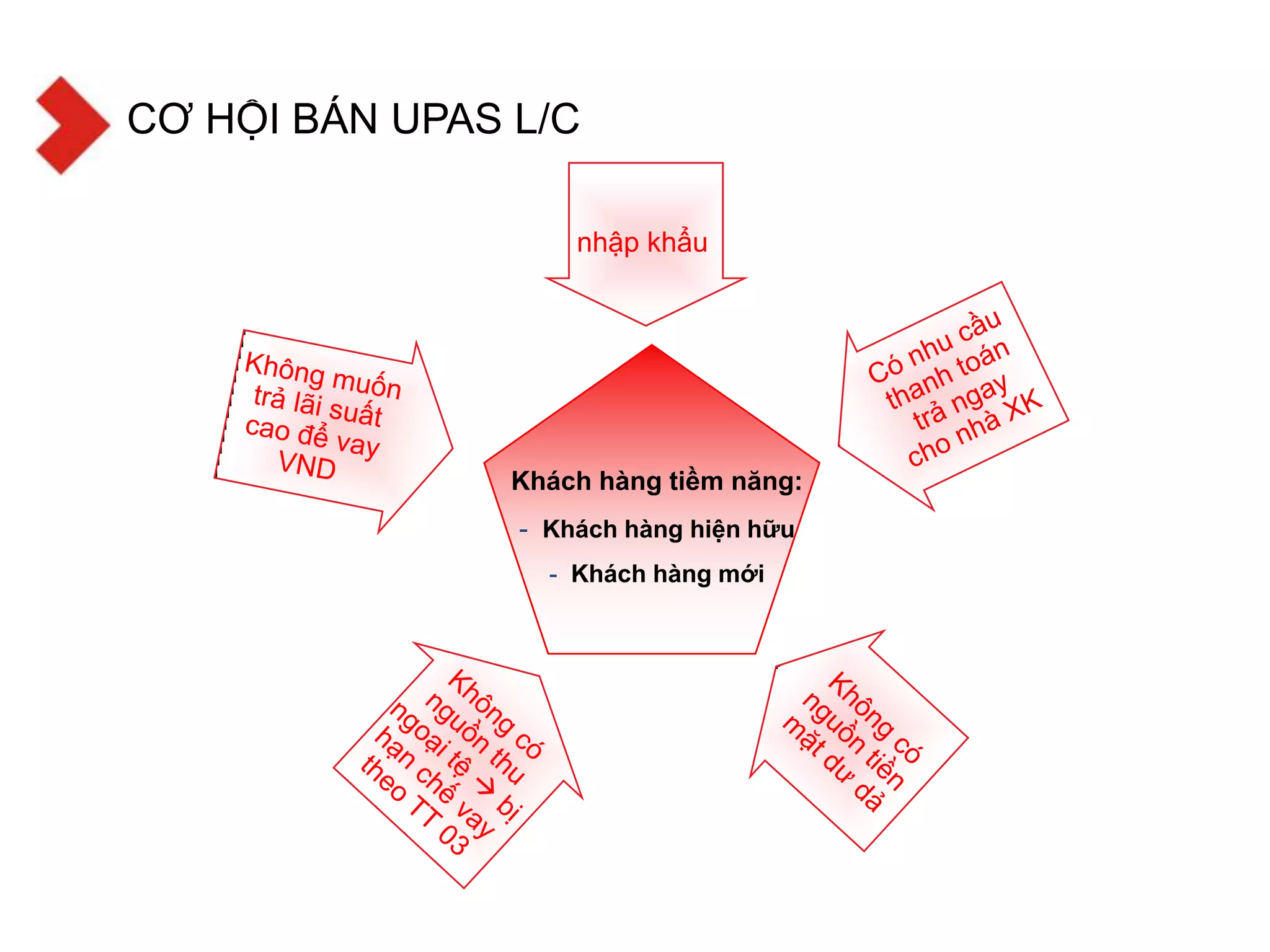 Upas lc training material final | PPTX
