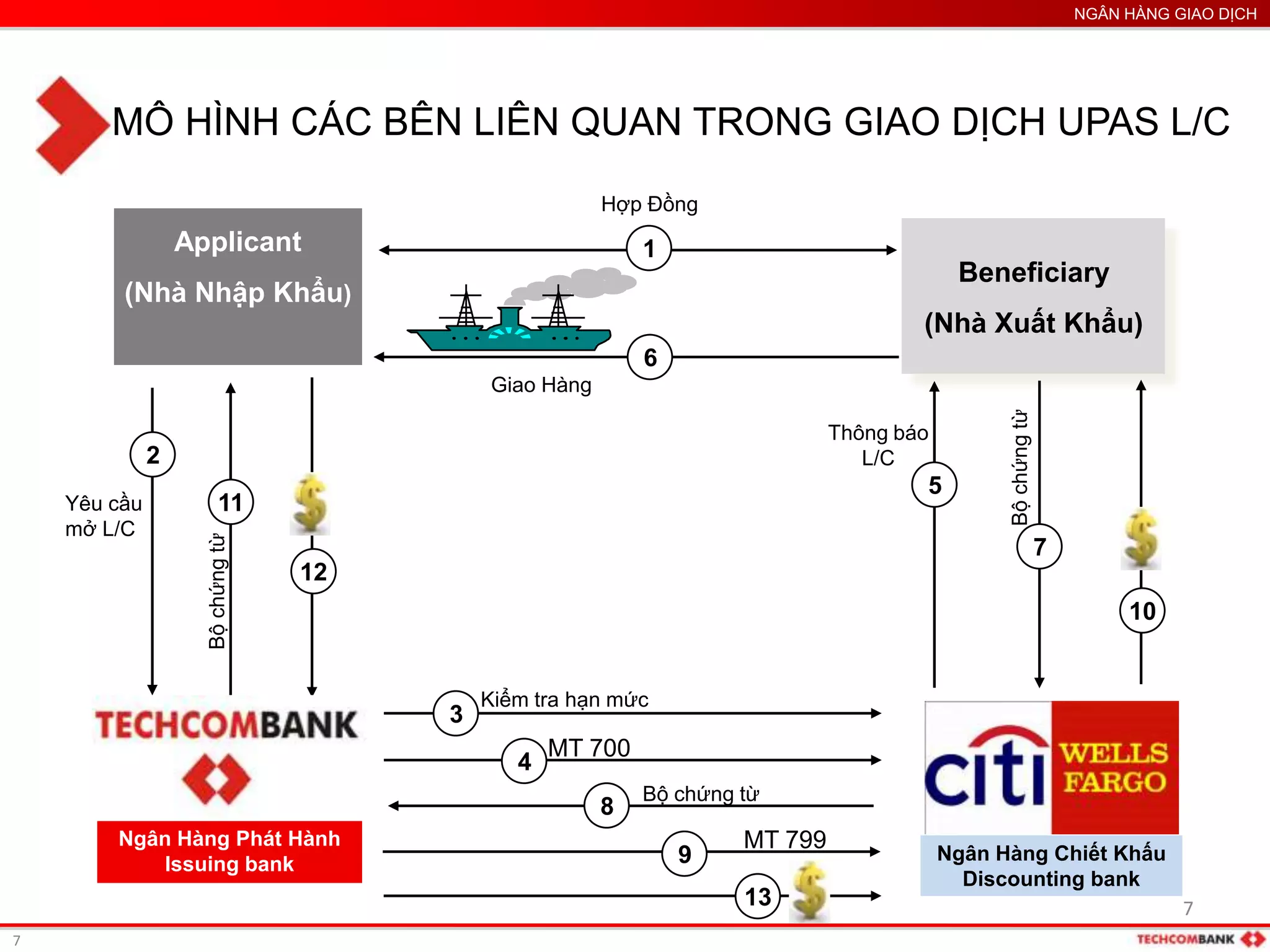 Upas lc training material final | PPTX