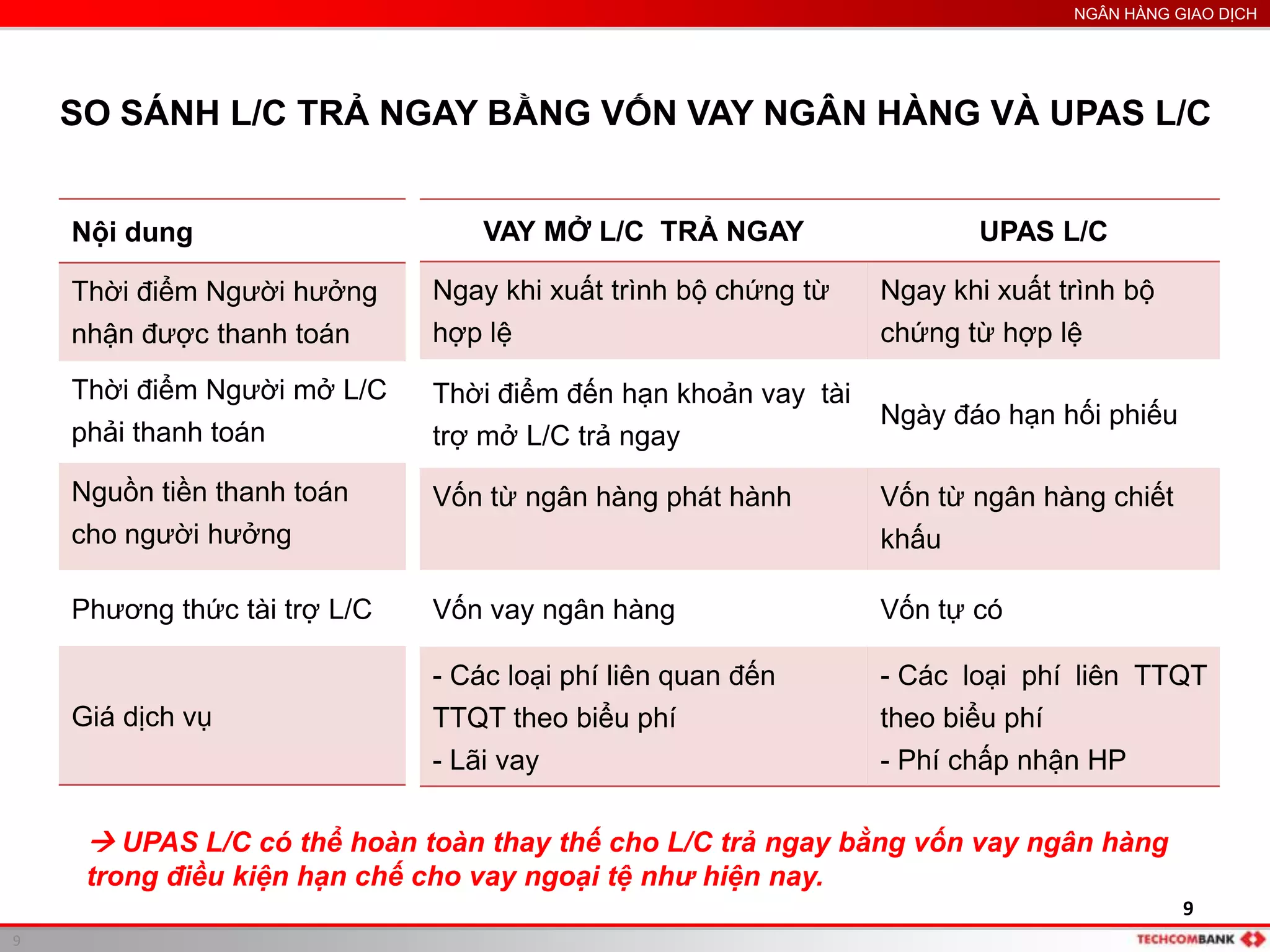 Upas lc training material final | PPTX