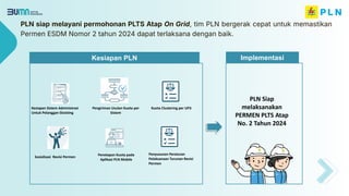 Upaya-PLN-Dalam-Mendukung-Transisi-Energi-dan-Pertumbuhan-PLTS-Atap-PLN ...