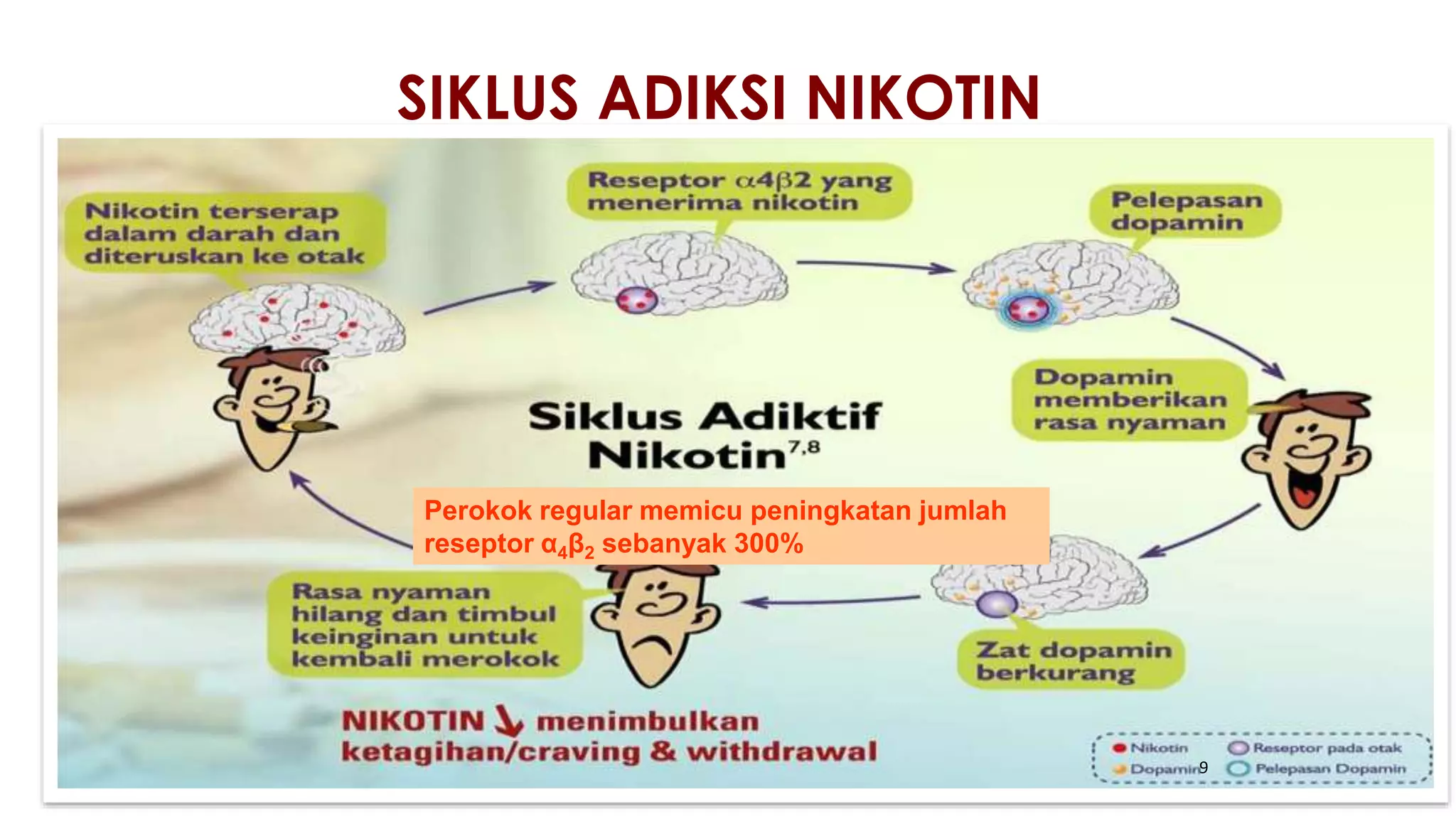 Upaya Berhenti Merokok Ummi.pptx