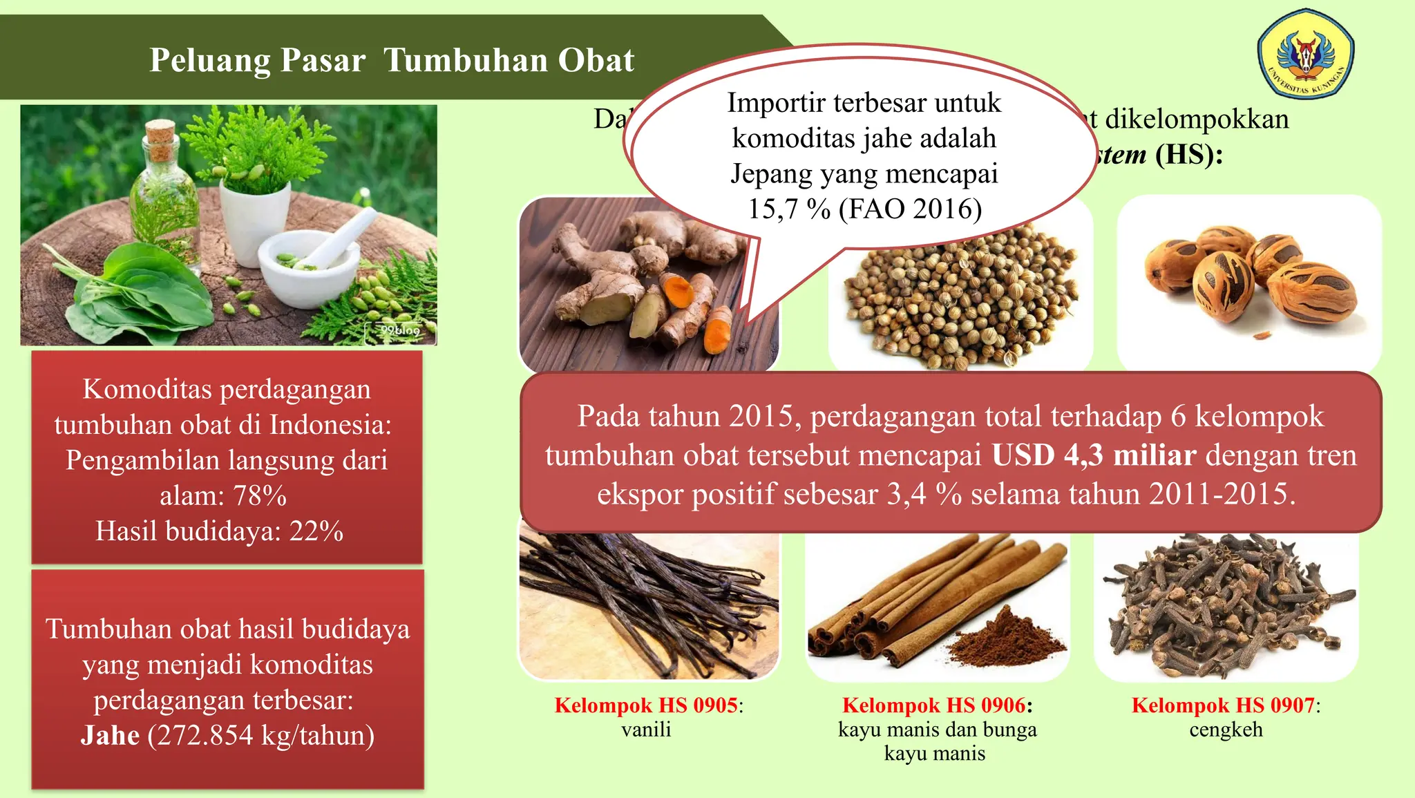 UPAYA KONSERVASI TUMBUHAN OBAT seminar nasional agus.pptx | Free Download