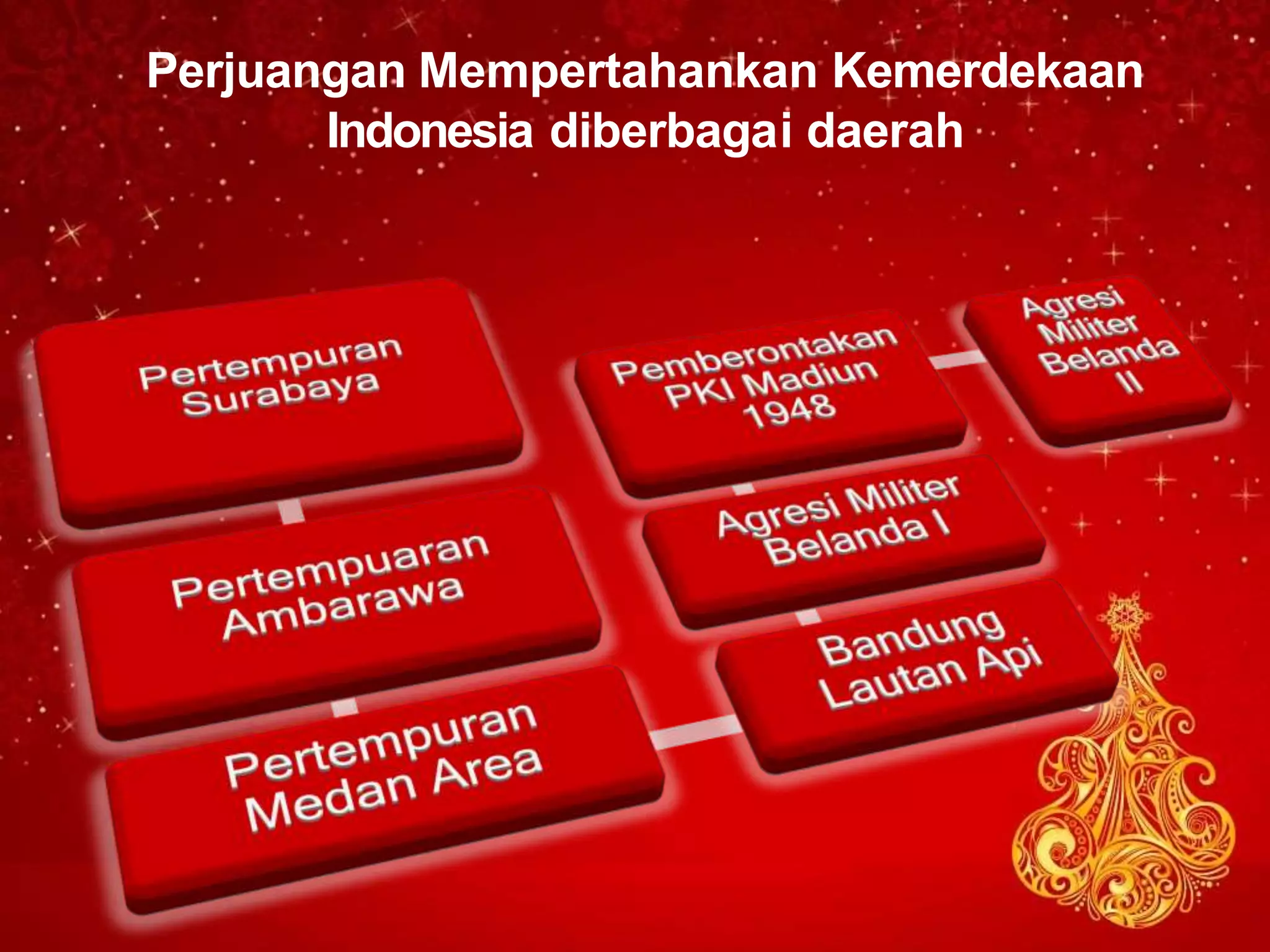 Upaya+Mempertahankan+Kemerdekaan+Indonesia.pptx