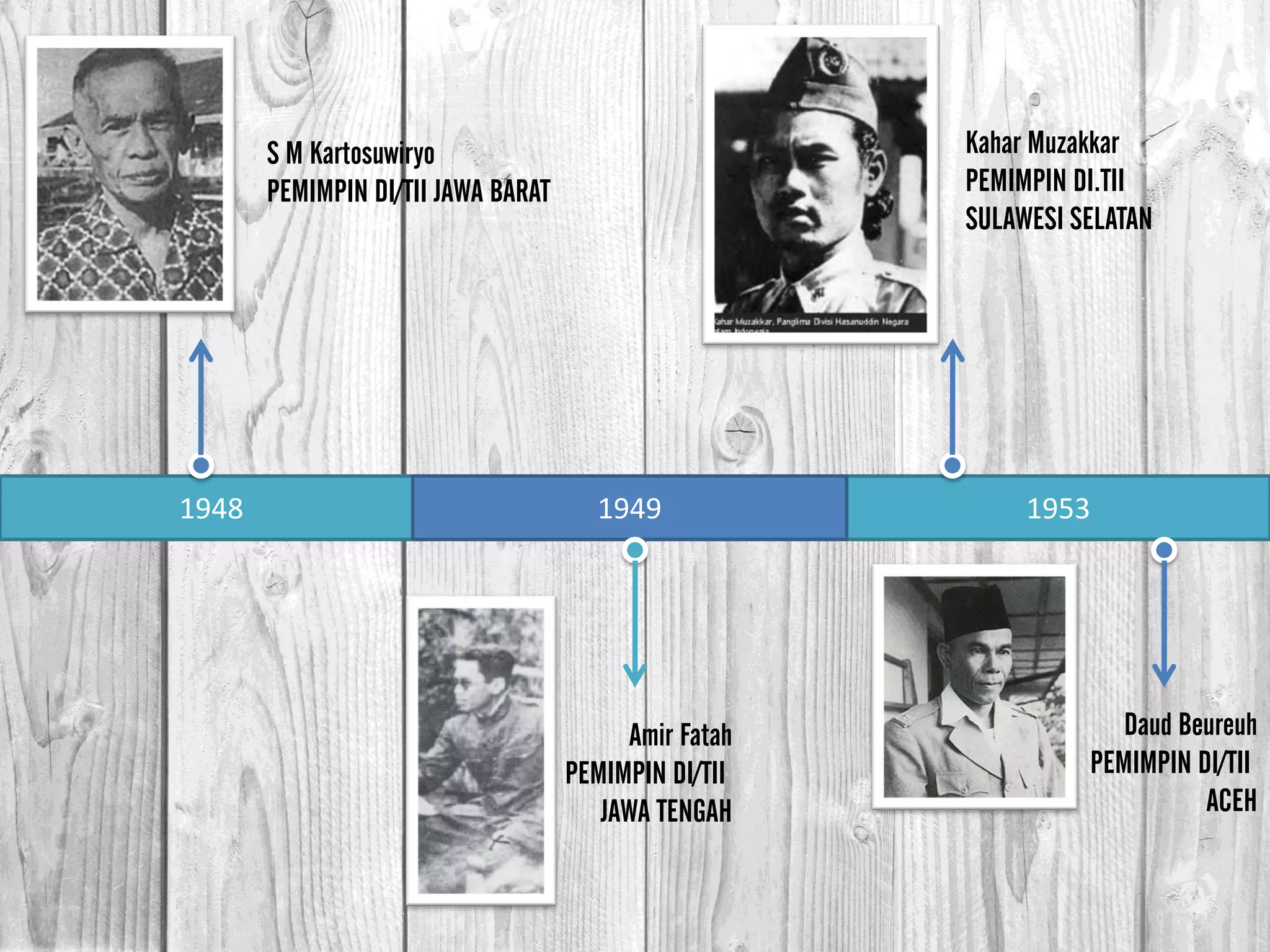 Upaya Mengatasi Ancaman Disintegrasi Bangsa | PDF