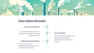 Upaya Untuk Mengurangi Penipisan Lapisan Ozon | PPT