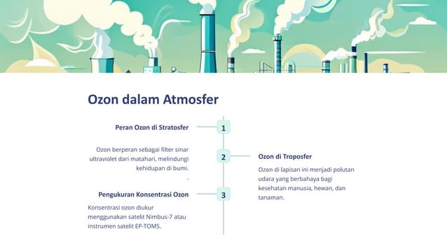 Upaya Untuk Mengurangi Penipisan Lapisan Ozon | PPT