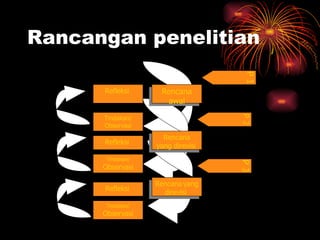 Upaya meningkatkan kemampuan membaca al quran menggunakan metode iqra | PPT