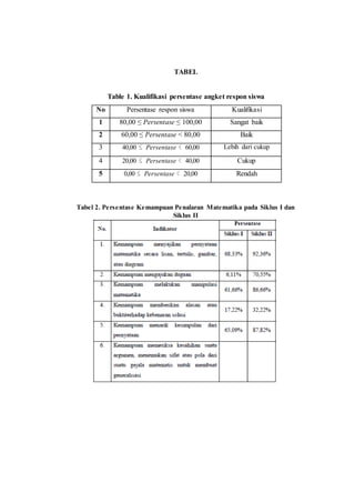 Upaya meningkatkan kemampuan penalaran matematika | DOCX