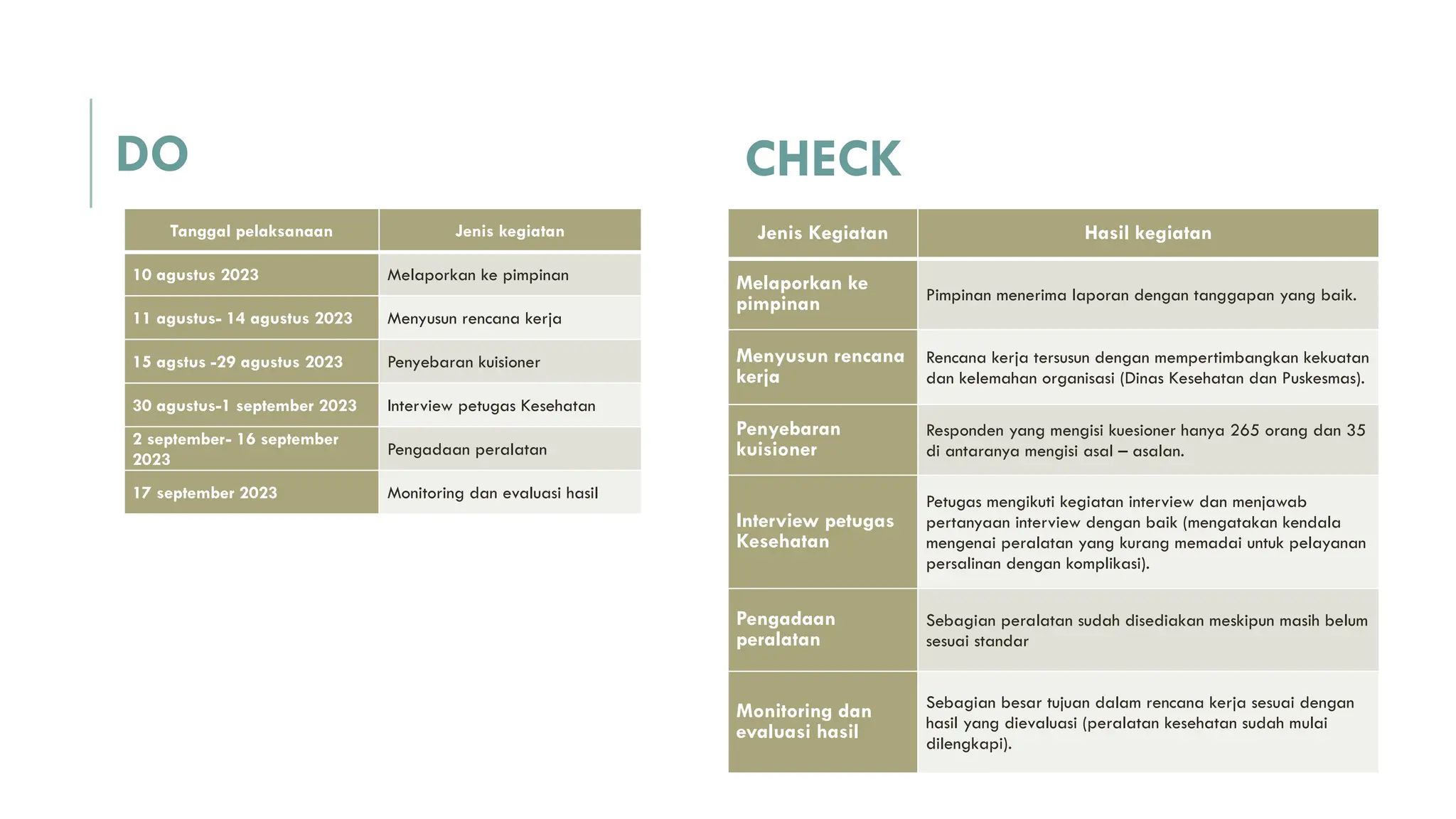 upaya menjaga mutu dengan metode PDCA KEL 4 | PPTX