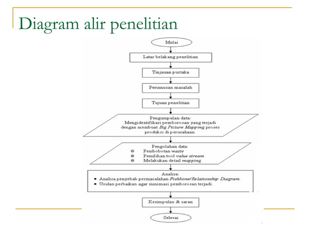 proposal valsat | PPT