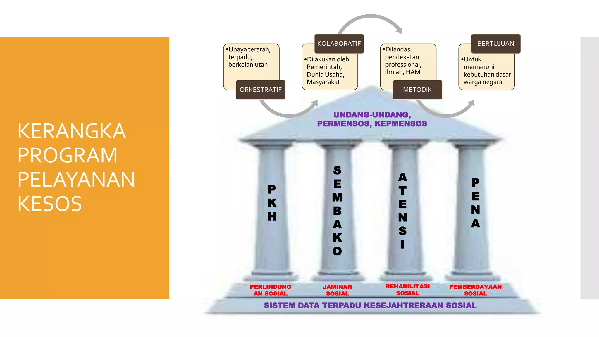UPAYA PELAYANAN KESOS DIY-PLEMBUTAN-PLAYEN-GK.pptx