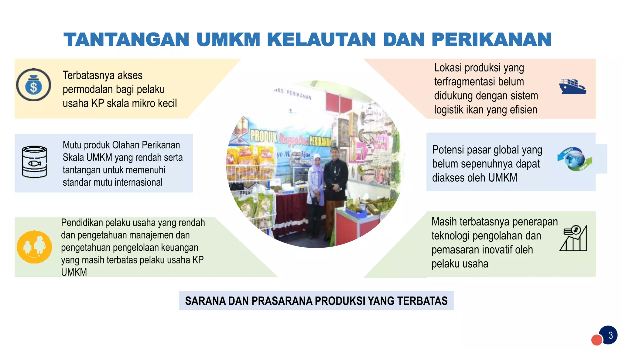 Upaya Pemberdayaan UMKM BRSDMKP.pptx