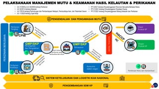 Upaya Pemberdayaan UMKM BRSDMKP.pptx