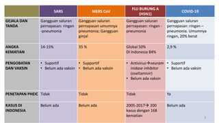 upaya pencegahan coronaviruscovid19 .ppt