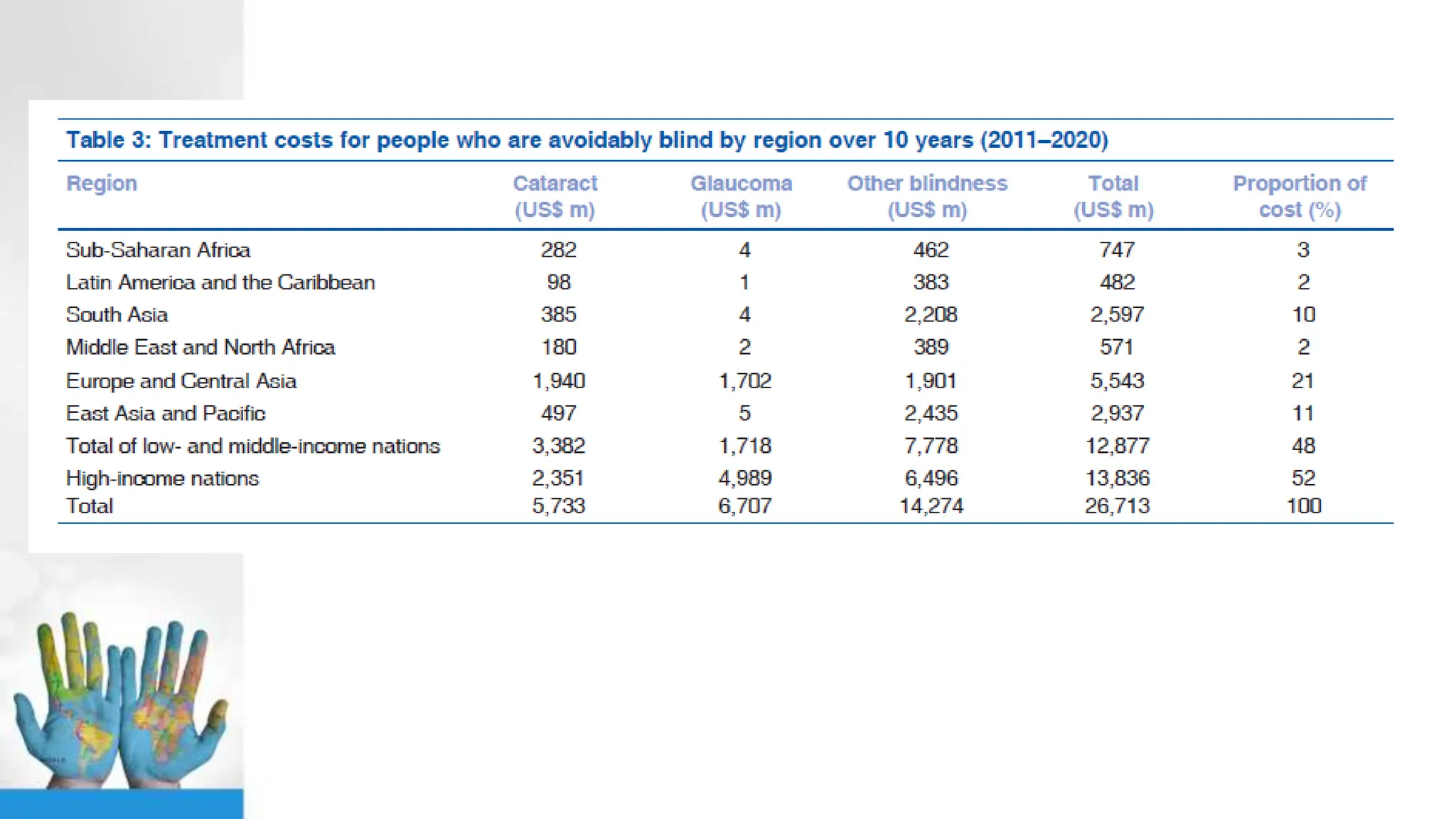 Upaya pencegahan dan perawatan kesehatan indera.pptx