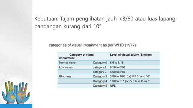 Upaya pencegahan dan perawatan kesehatan indera.pptx