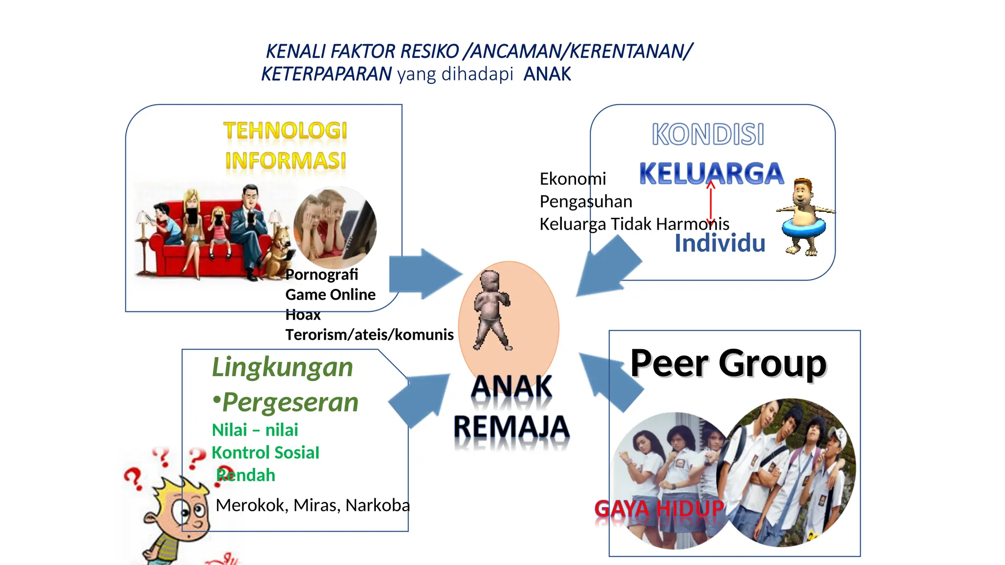 UPAYA PENCEGAHAN KEKERASAN PADA ANAK.ppt