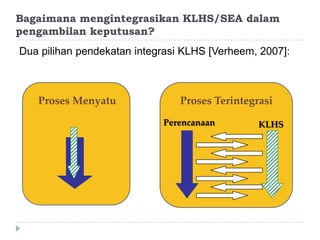 Upaya Pengintegrasian KLHS Dalam RPJM | PPTX