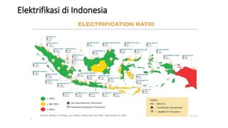 Upaya Peningkatan Elektrifikasi di Indonesia | PPT