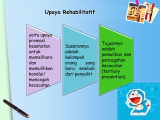 Upaya promkes dalam pelayanan kebidanan promotif, preventif | PPTX